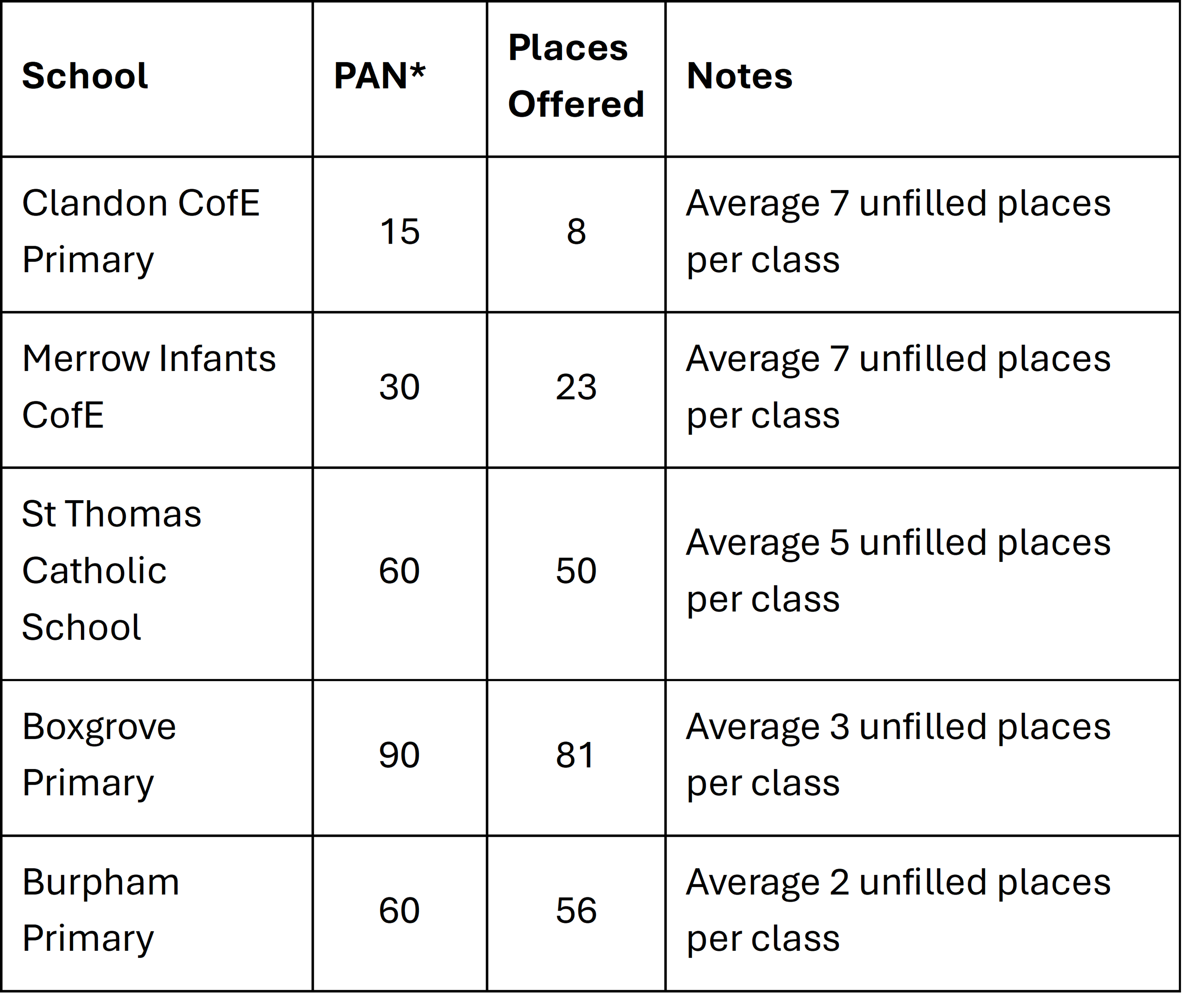 The details - About Merrow Amalgamation
